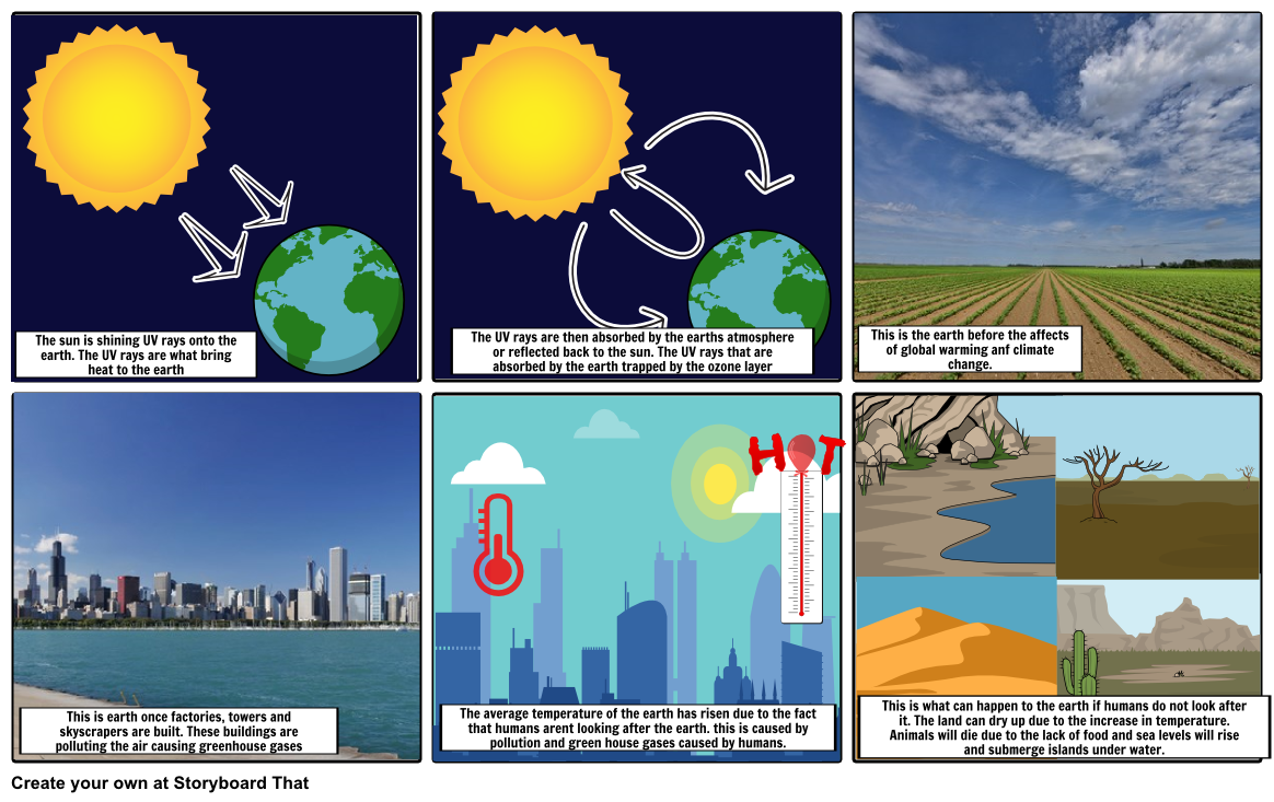 Climate Change Storyboard Global Warning PNG Transparent Background ...