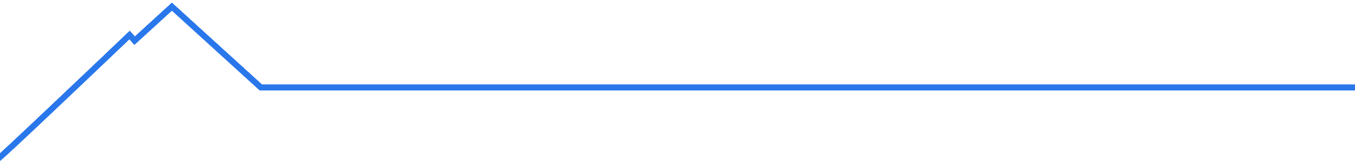Blue Horizontal Line PNG Transparent Background 1900x226px - Filesize ...