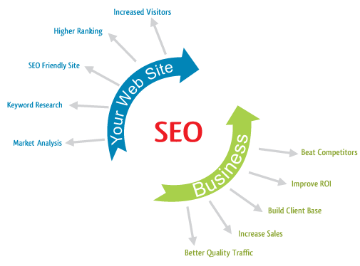 Seo Free Download PNG Transparent Background 505x374px - Filesize ...